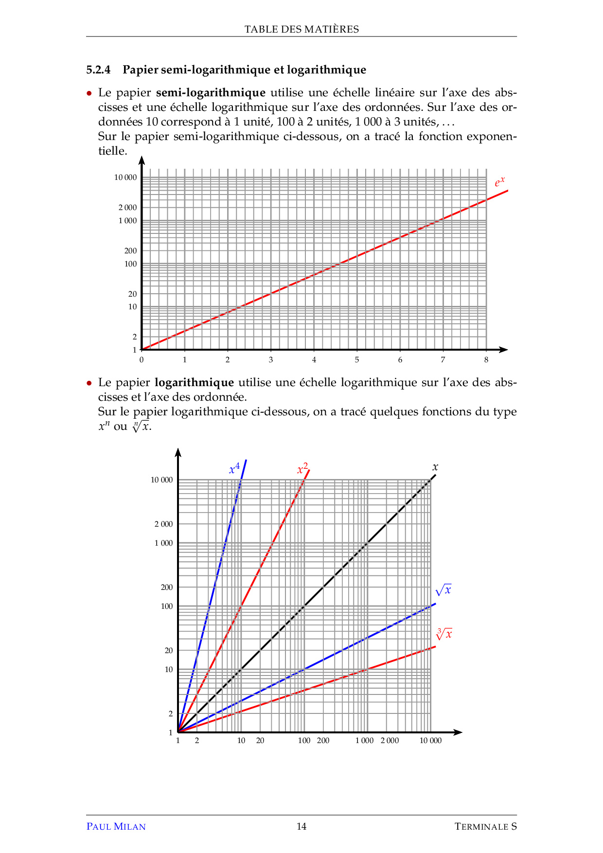 La fonction logarithme - Cours - AlloSchool