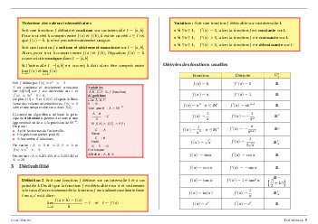 Les fonctions - Fiche résumé - AlloSchool