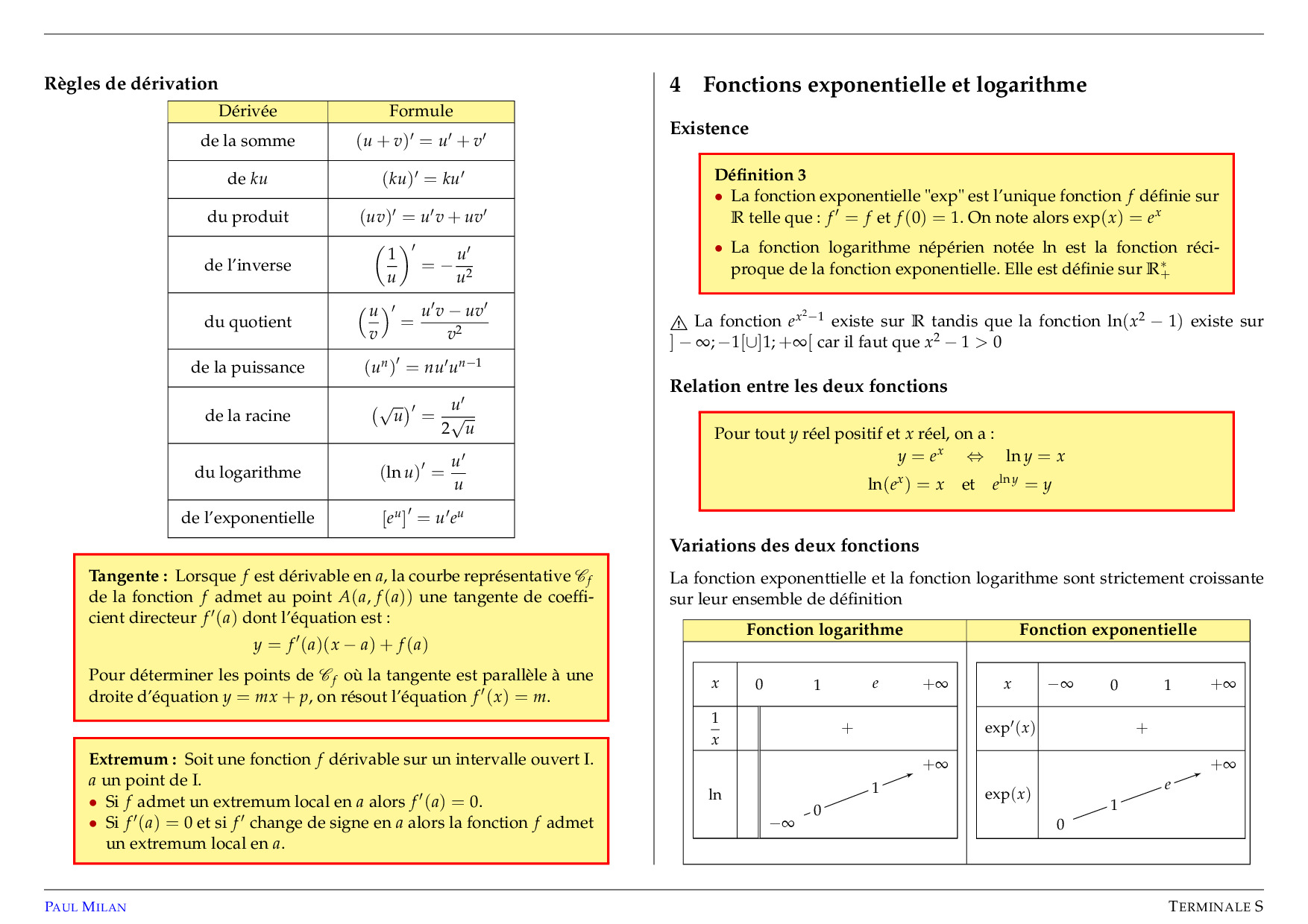 Les fonctions - Fiche résumé - AlloSchool