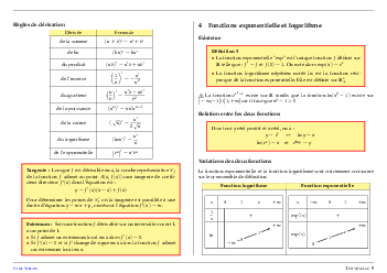 Les fonctions - Fiche résumé - AlloSchool