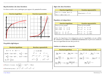 Les fonctions - Fiche résumé - AlloSchool
