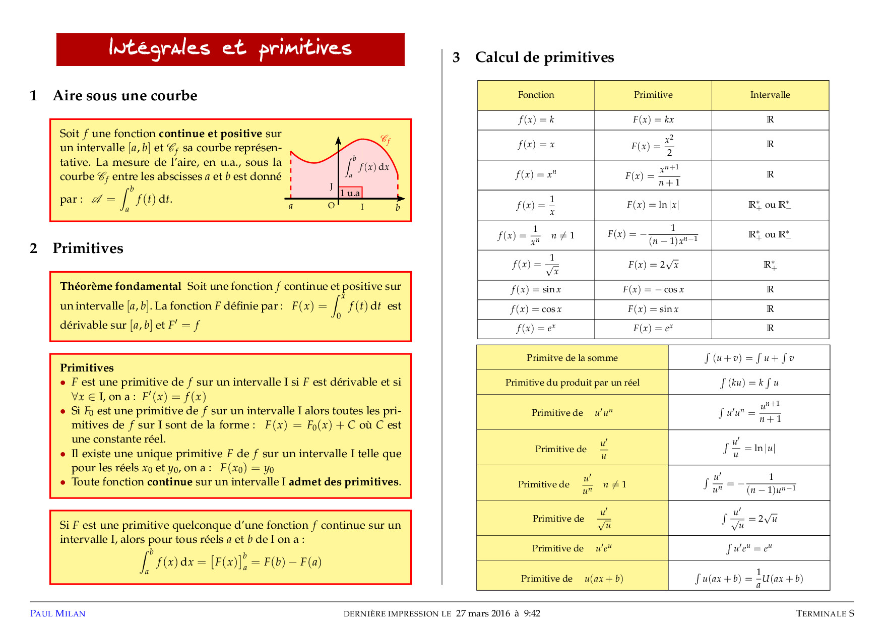 Intégration et primitive - Fiches résumé - AlloSchool