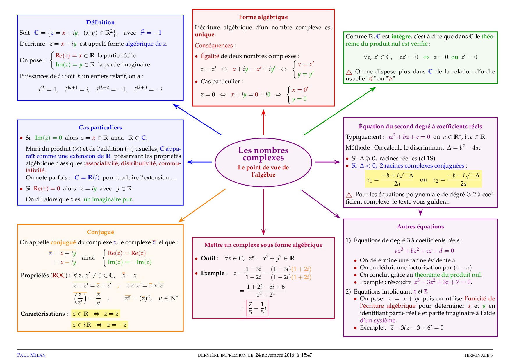 Le point de vue algébrique des nombres complexes - Schéma résumé ...