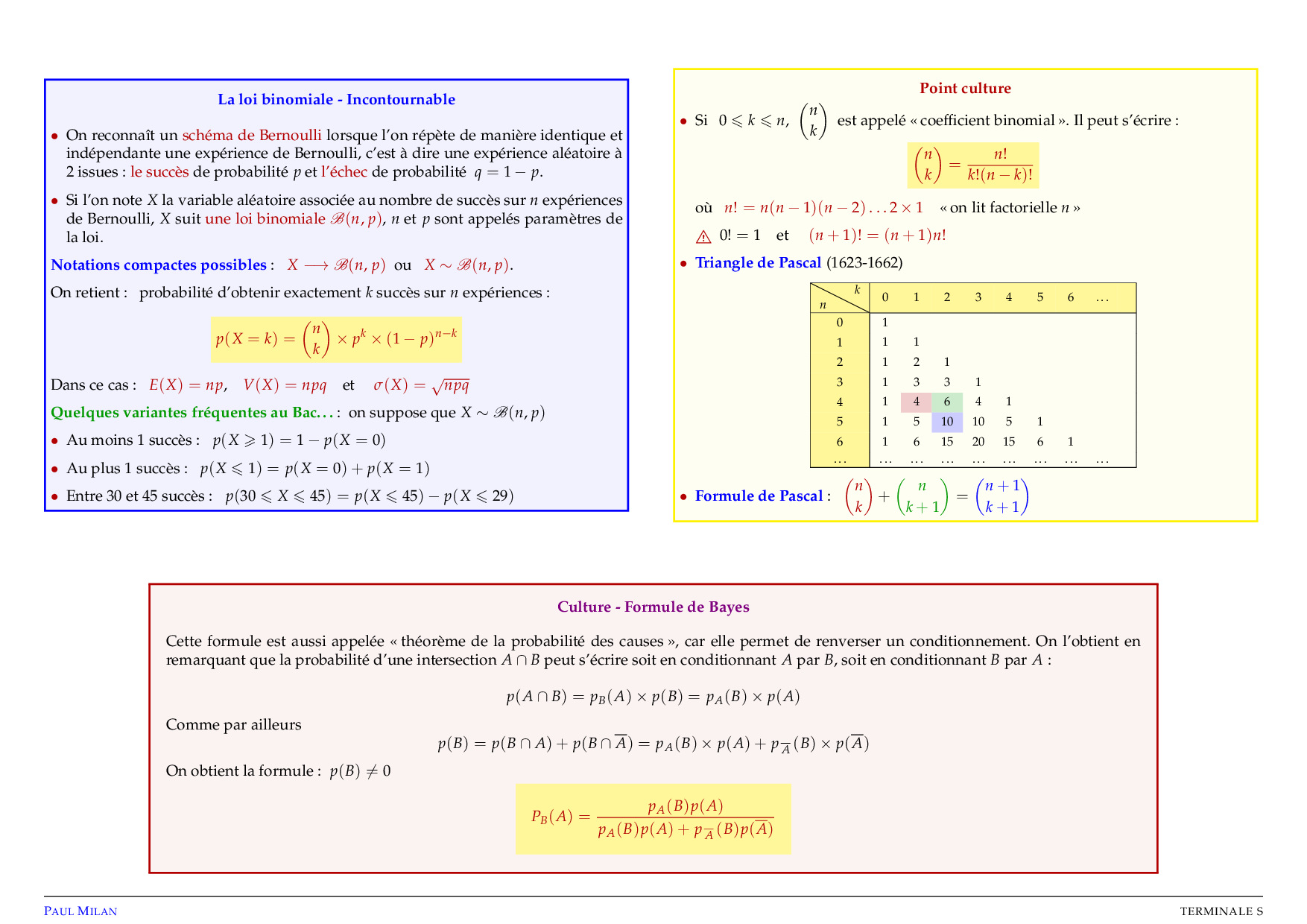 Probabilités discrètes - Schéma résumé - AlloSchool