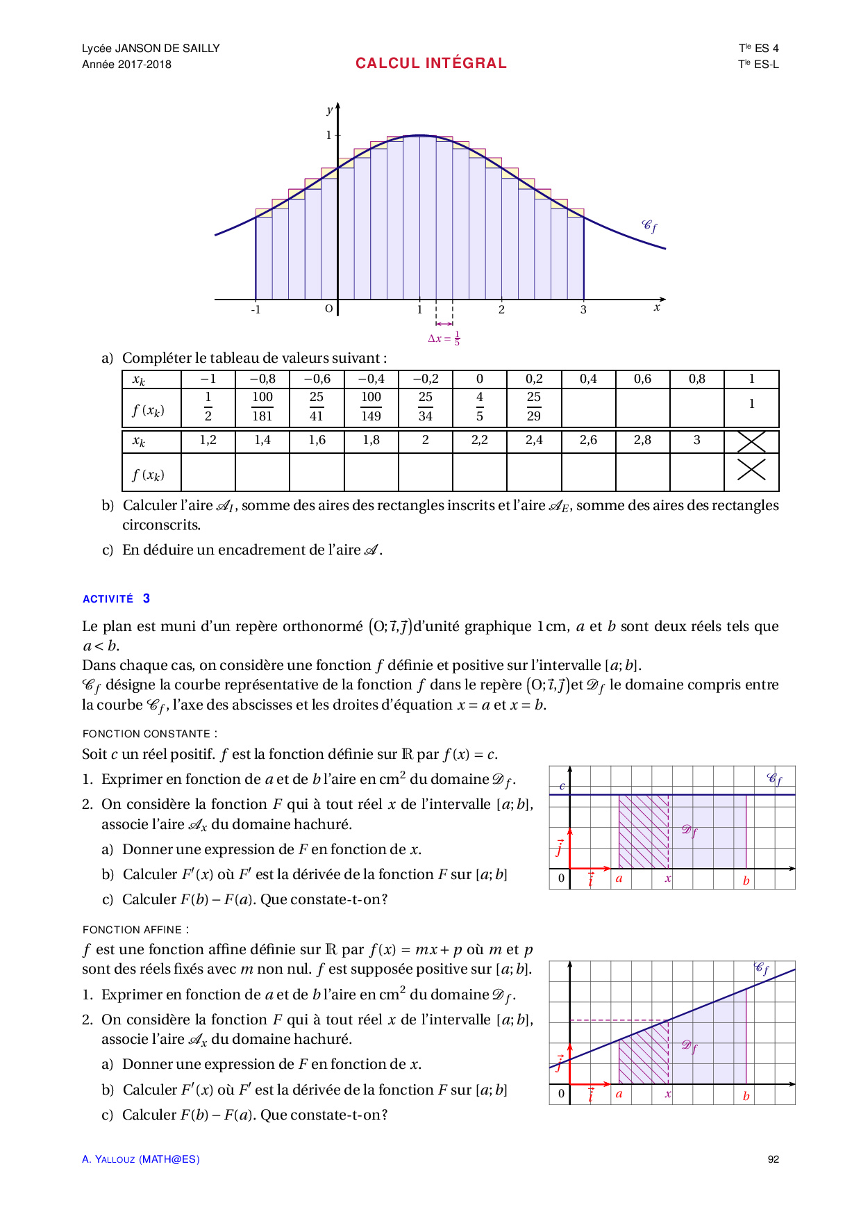 Calcul intégral - Cours - AlloSchool