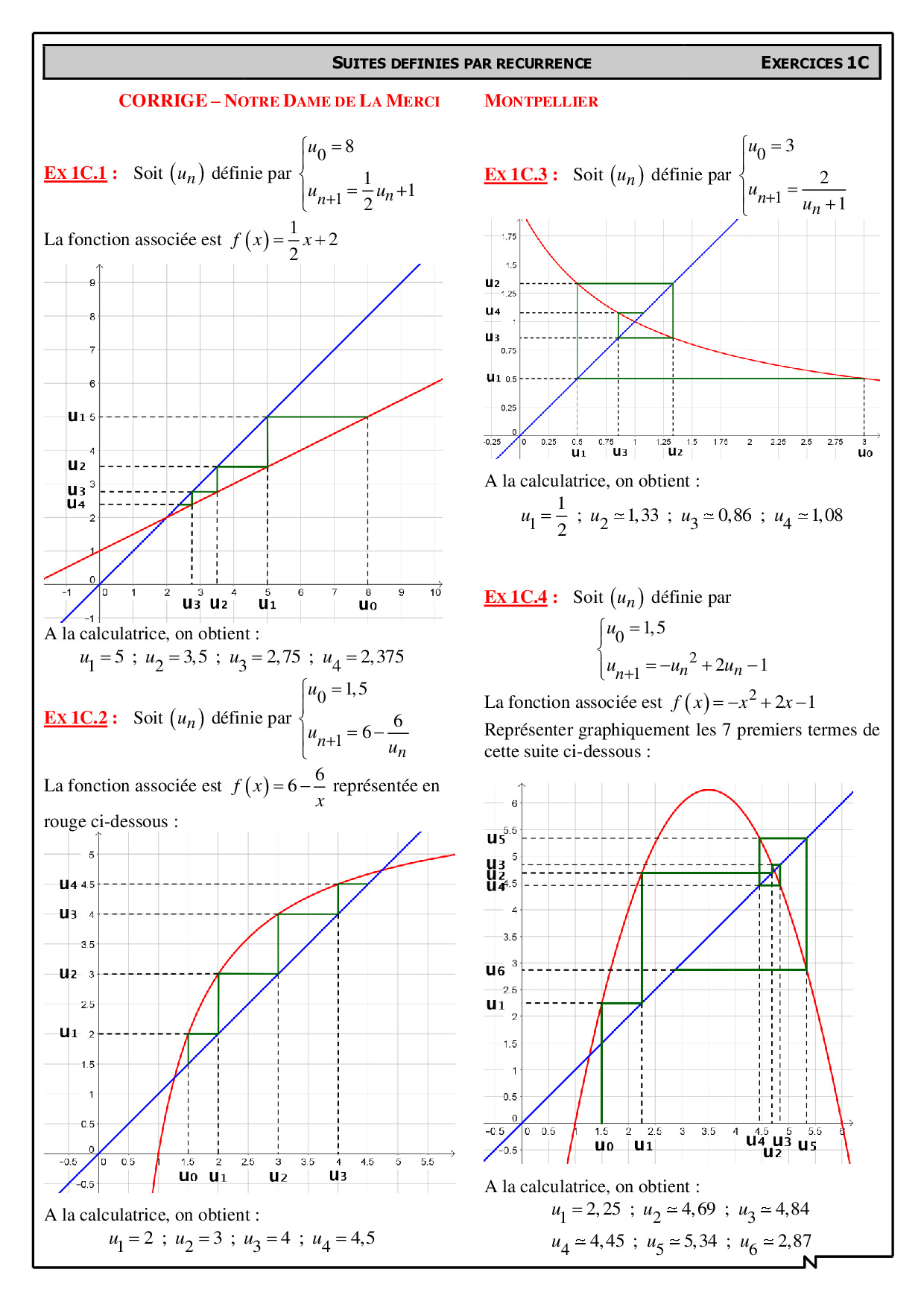 Représentations graphiques pour les suites définies par récurrence ...