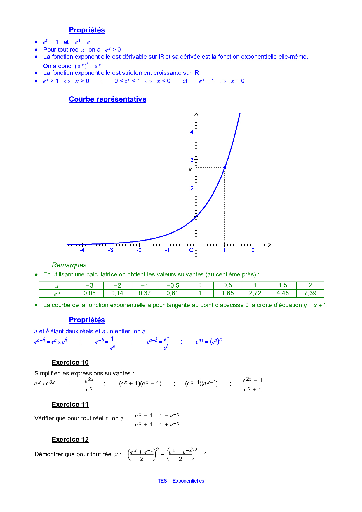 Fonction exponentielle - Résumé de cours et série d'exercices - AlloSchool