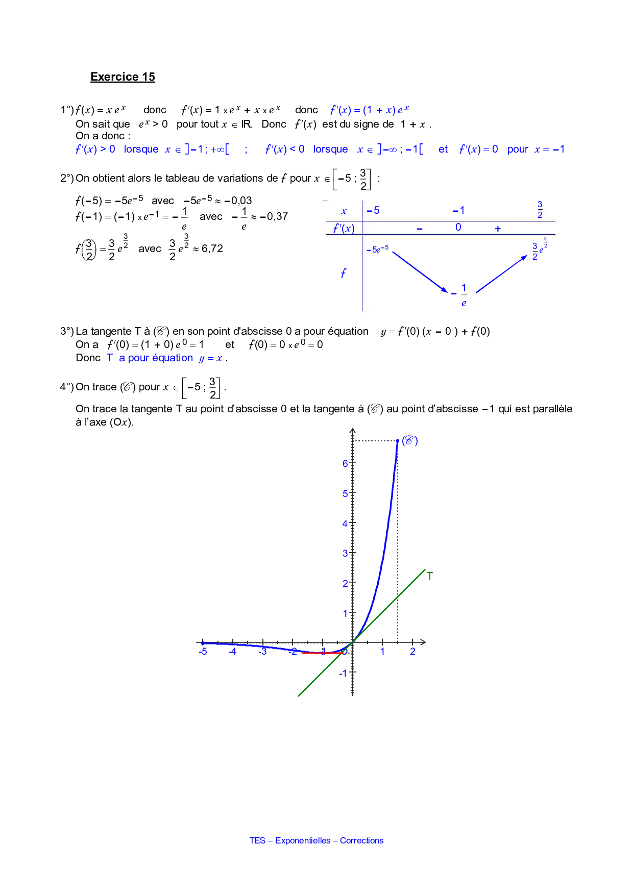 Fonction exponentielle - Corrigé série d'exercices - AlloSchool