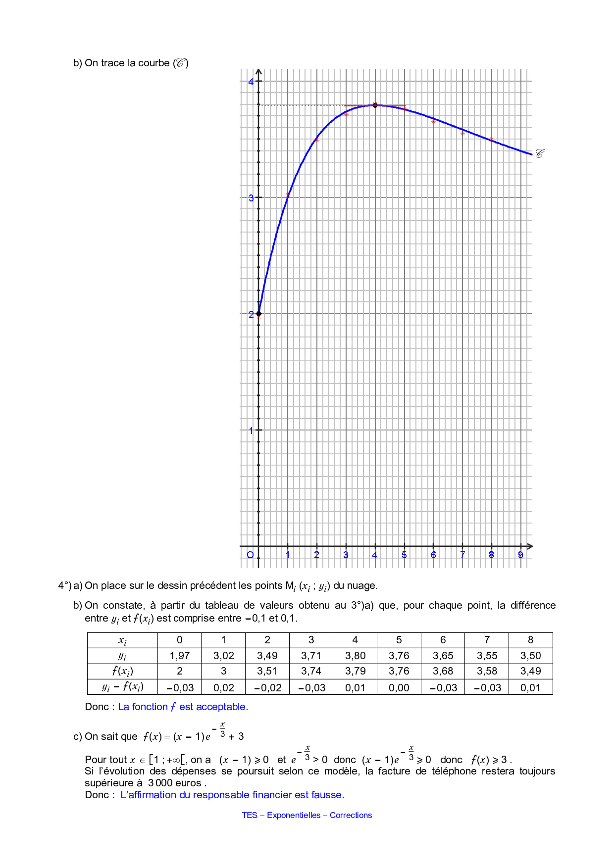 Fonction exponentielle - Corrigé série d'exercices - AlloSchool