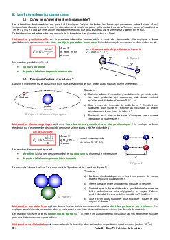 Les interactions fondamentales - Cours 2 - AlloSchool