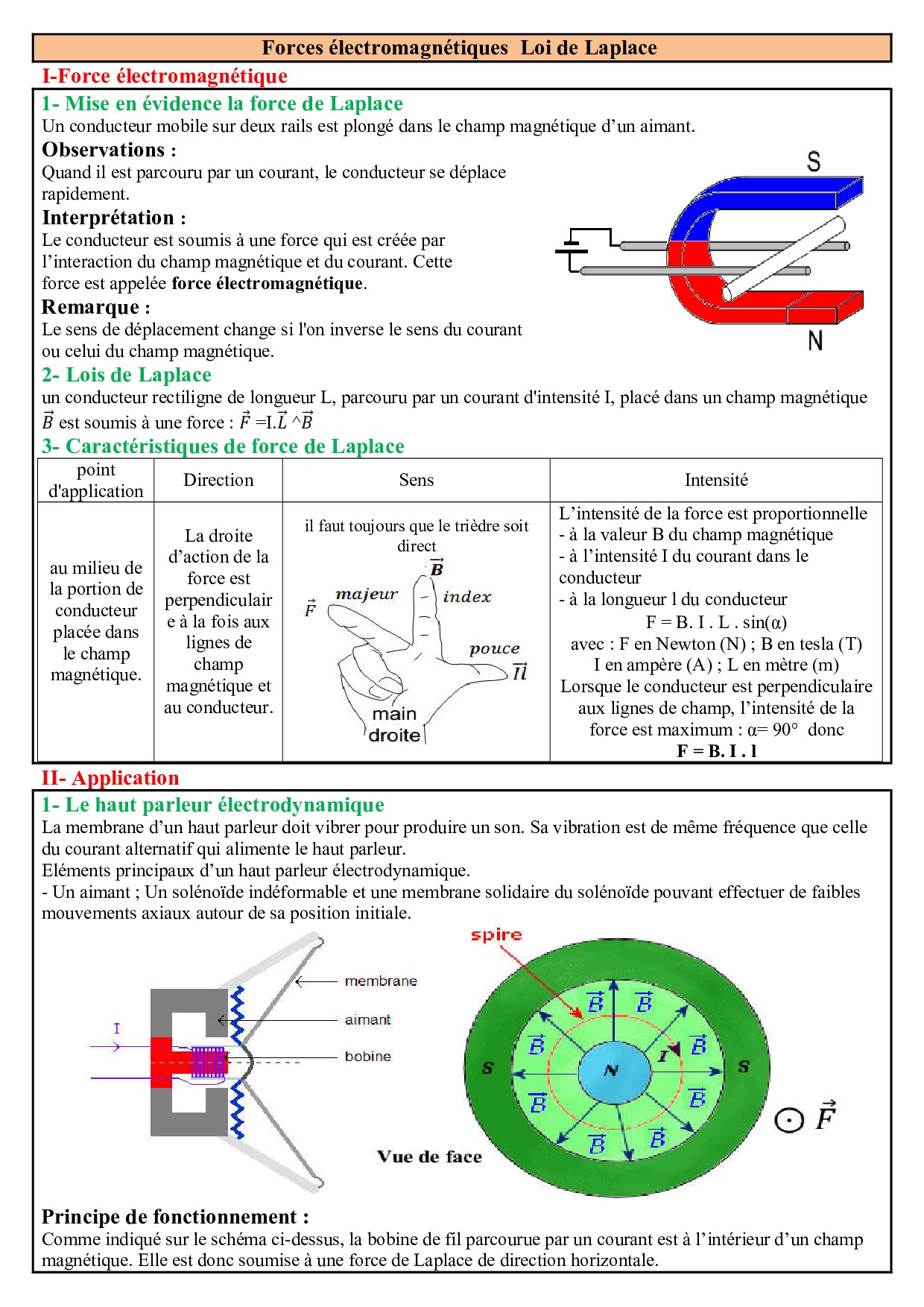 Les forces électromagnétiques - La loi de Laplace - Résumé de cours 1 ...