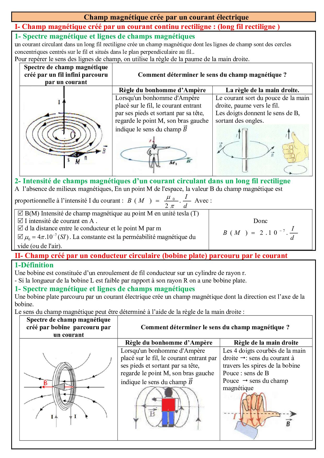 Le champ magnétique crée par un courant électrique - Résumé de cours 1 ...