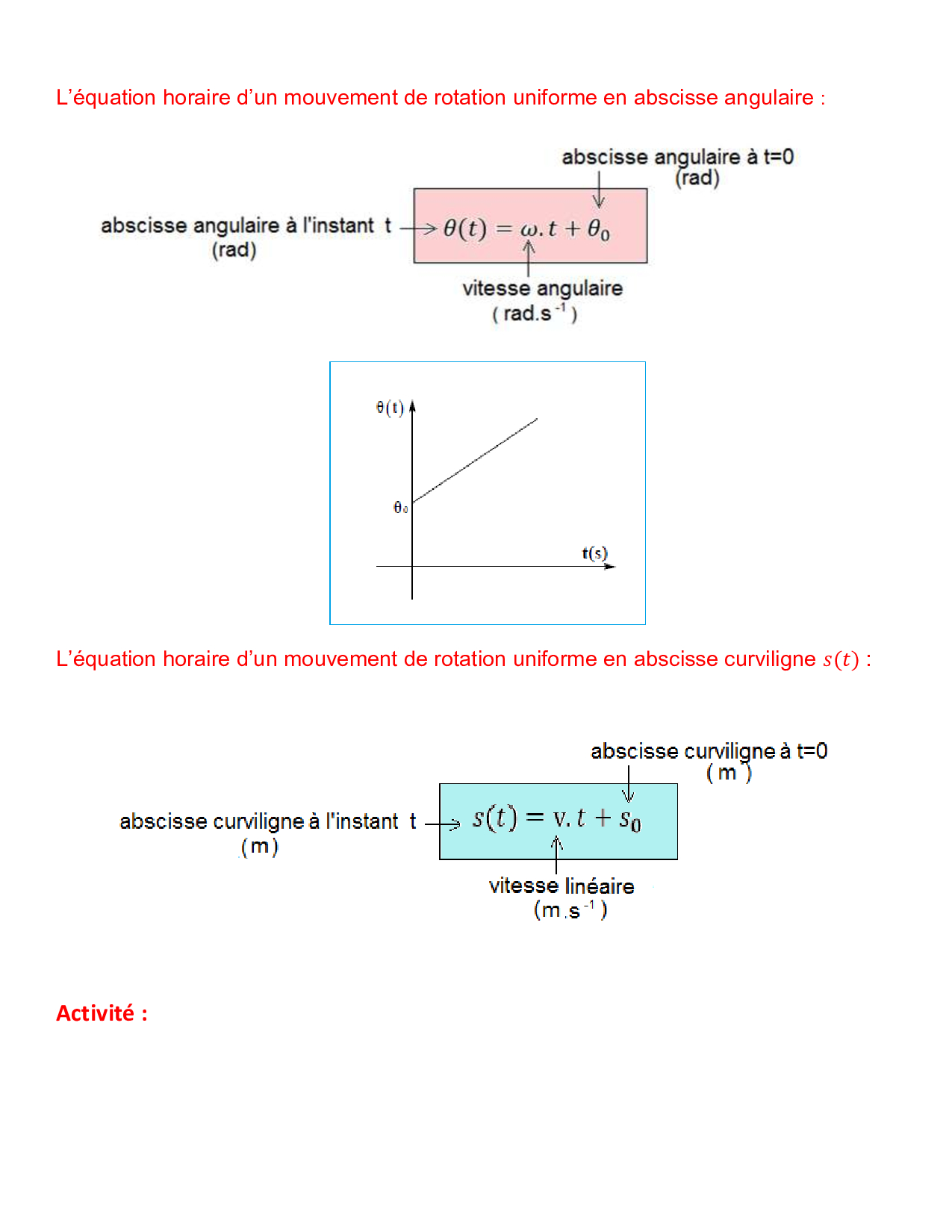 Rotation d'un solide indéformable autour d'un axe fixe - Cours 2 ...