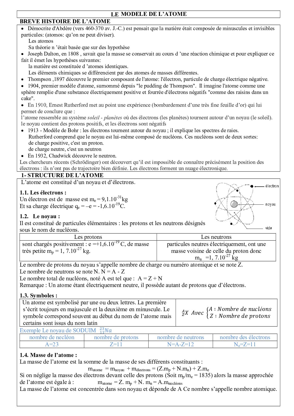 Le modèle de l'atome - Résumé de cours 1 - AlloSchool