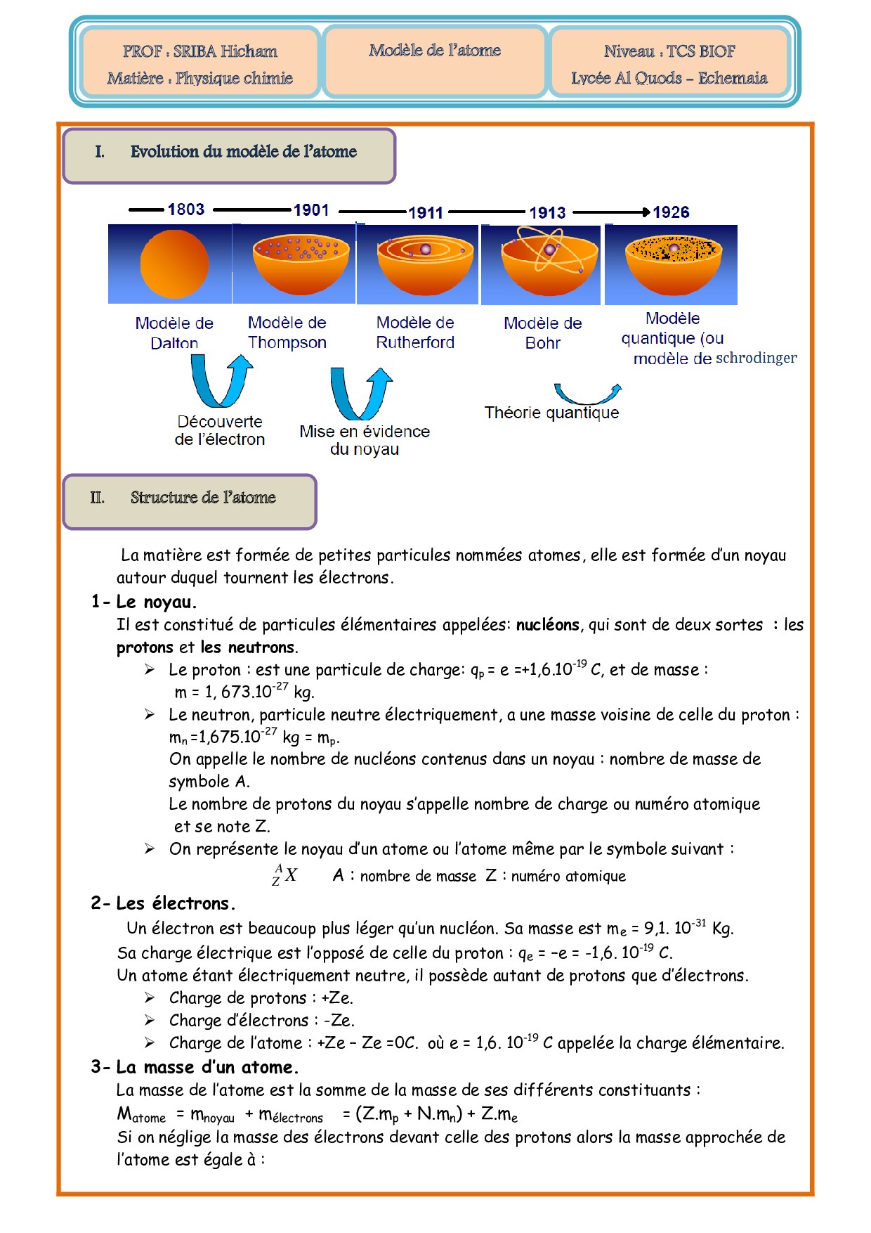 Le modèle de l'atome - Résumé de cours 3 - AlloSchool