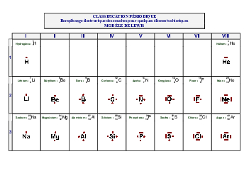 Classification périodique des éléments chimiques - Modèle de Lewis ...