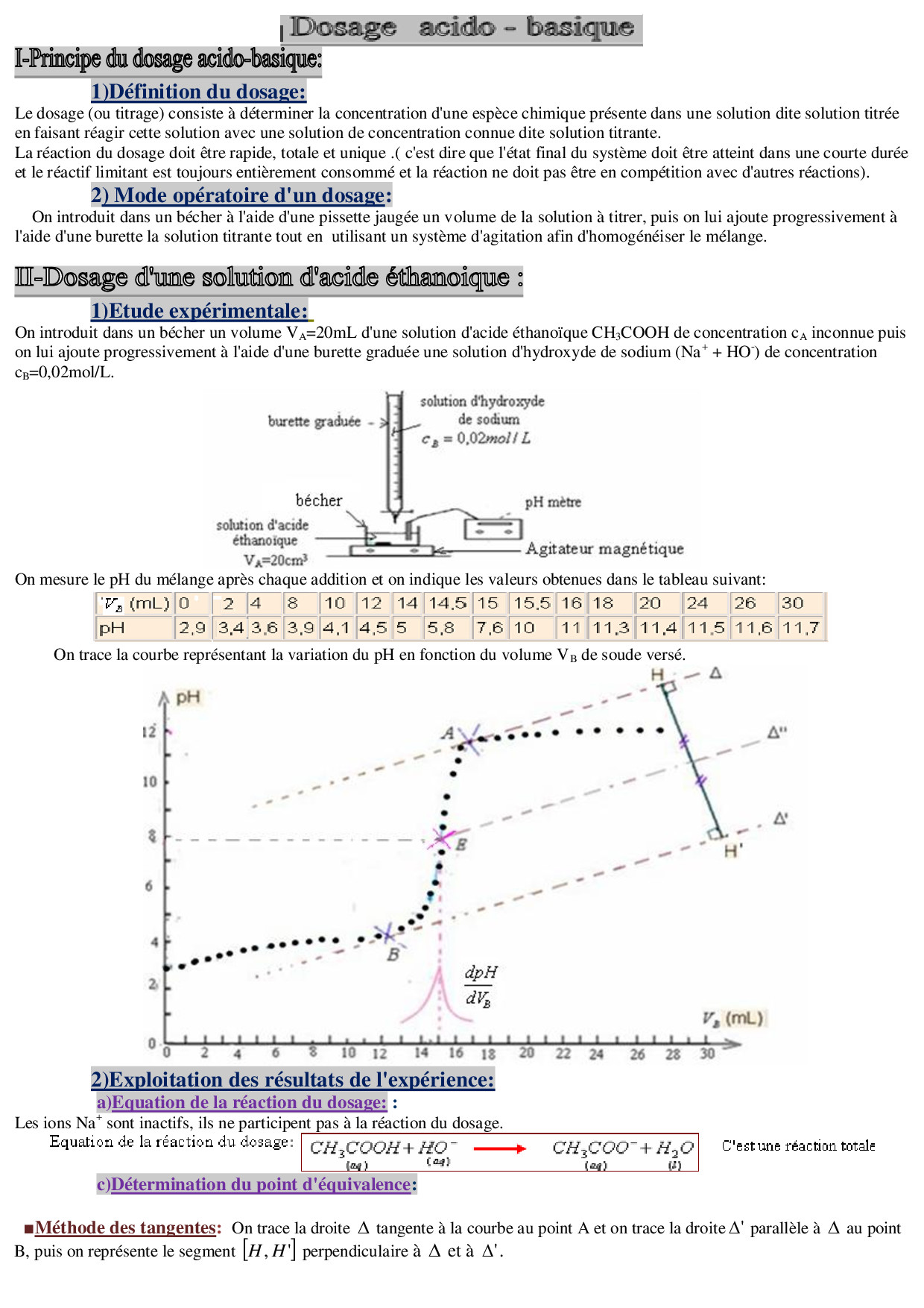 Dosage acido-basique - Cours 2 - AlloSchool