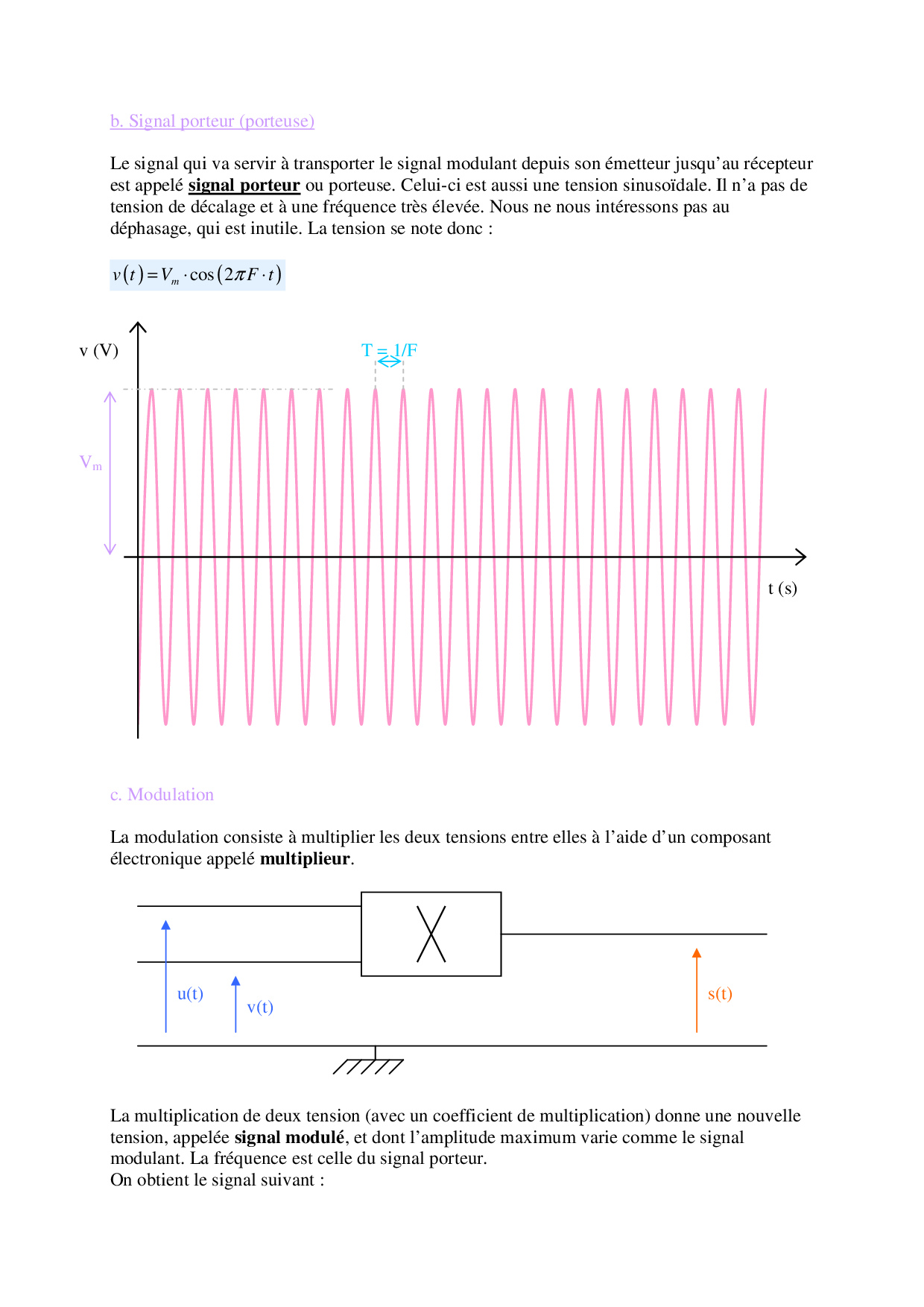 Modulation d'amplitude - Cours 2 - AlloSchool