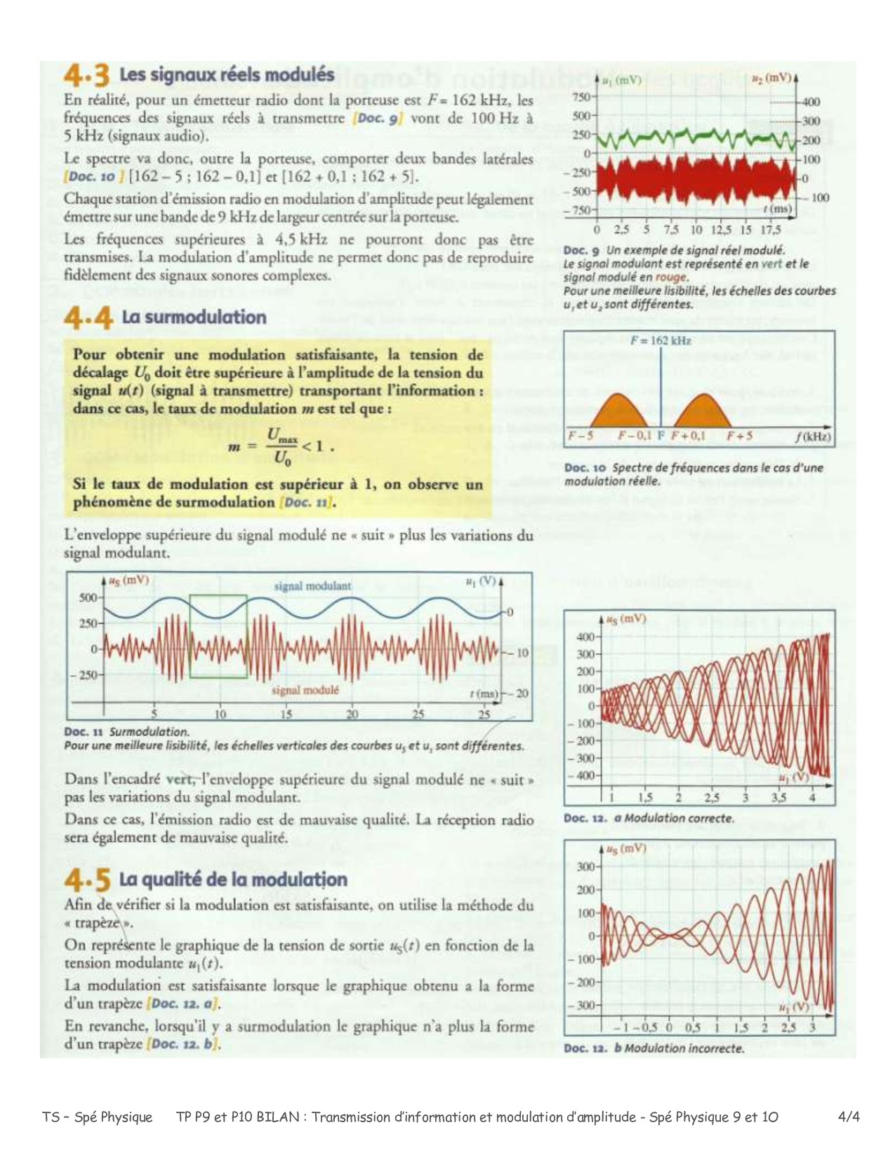 Modulation d'amplitude - Cours 3 - AlloSchool