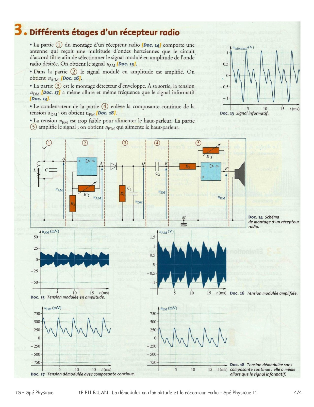 Modulation d'amplitude - Cours 3 - AlloSchool