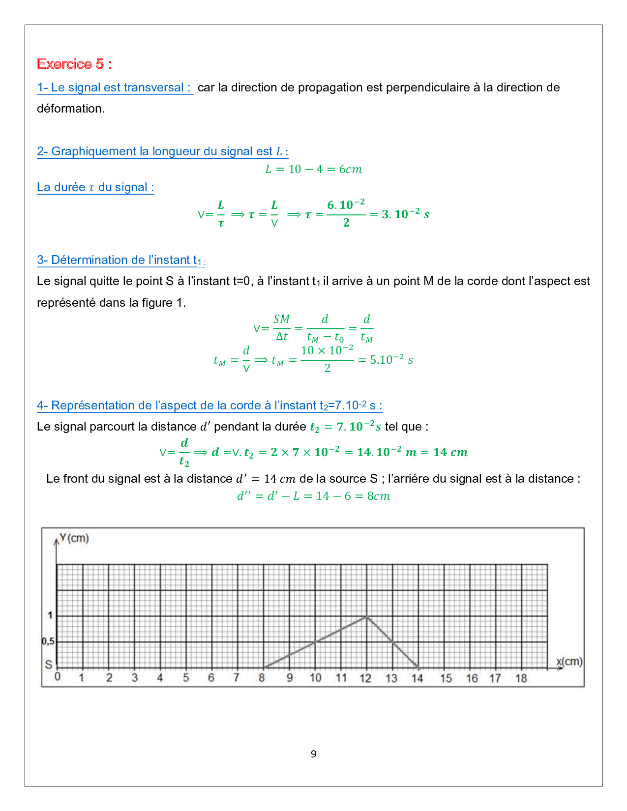 Ondes mécaniques progressives - Corrigé série d'exercices 1 - AlloSchool