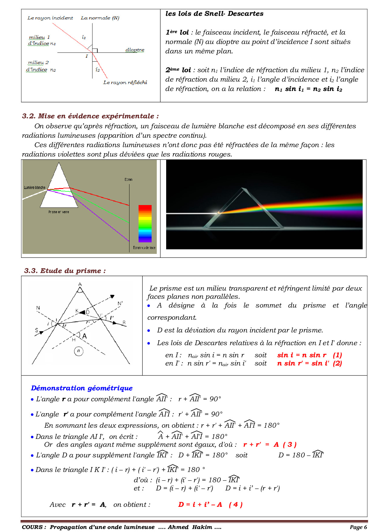 Propagation des ondes lumineuses - Cours 2 - AlloSchool