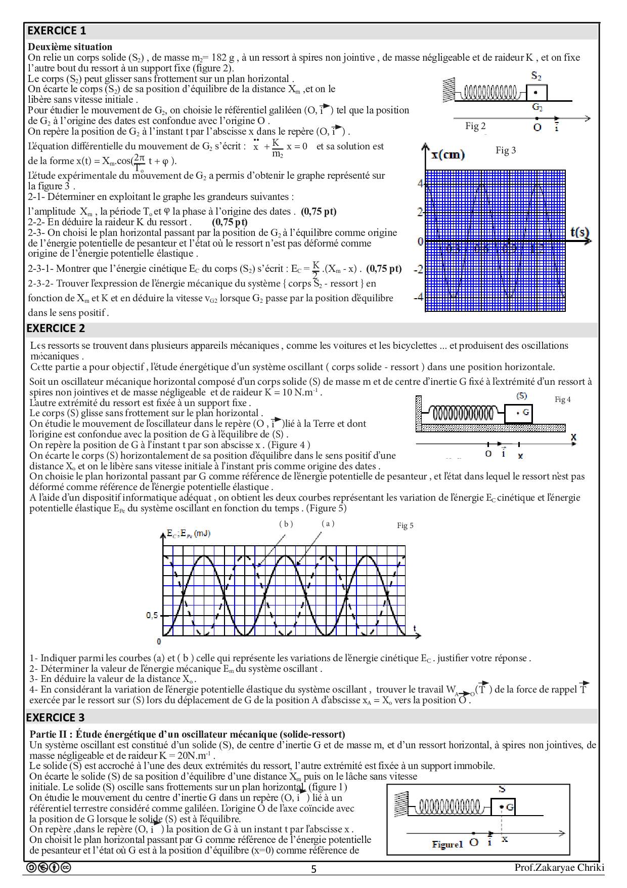 Pendule élastique - Exercices non corrigés 1 - AlloSchool