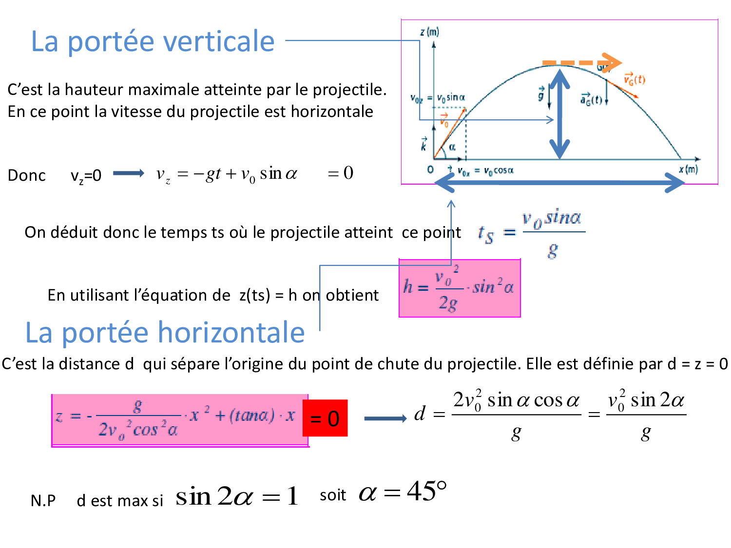 Mouvements plans - Cours 1 - AlloSchool