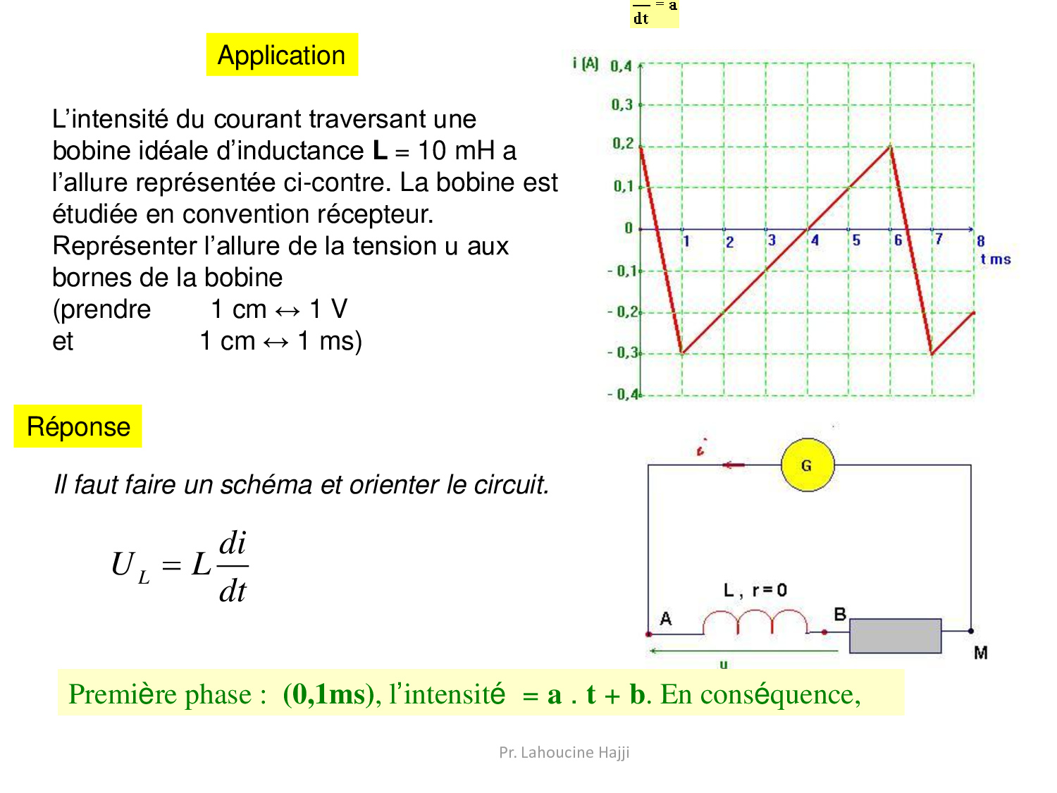 Dipôle RL - Cours 2 - AlloSchool