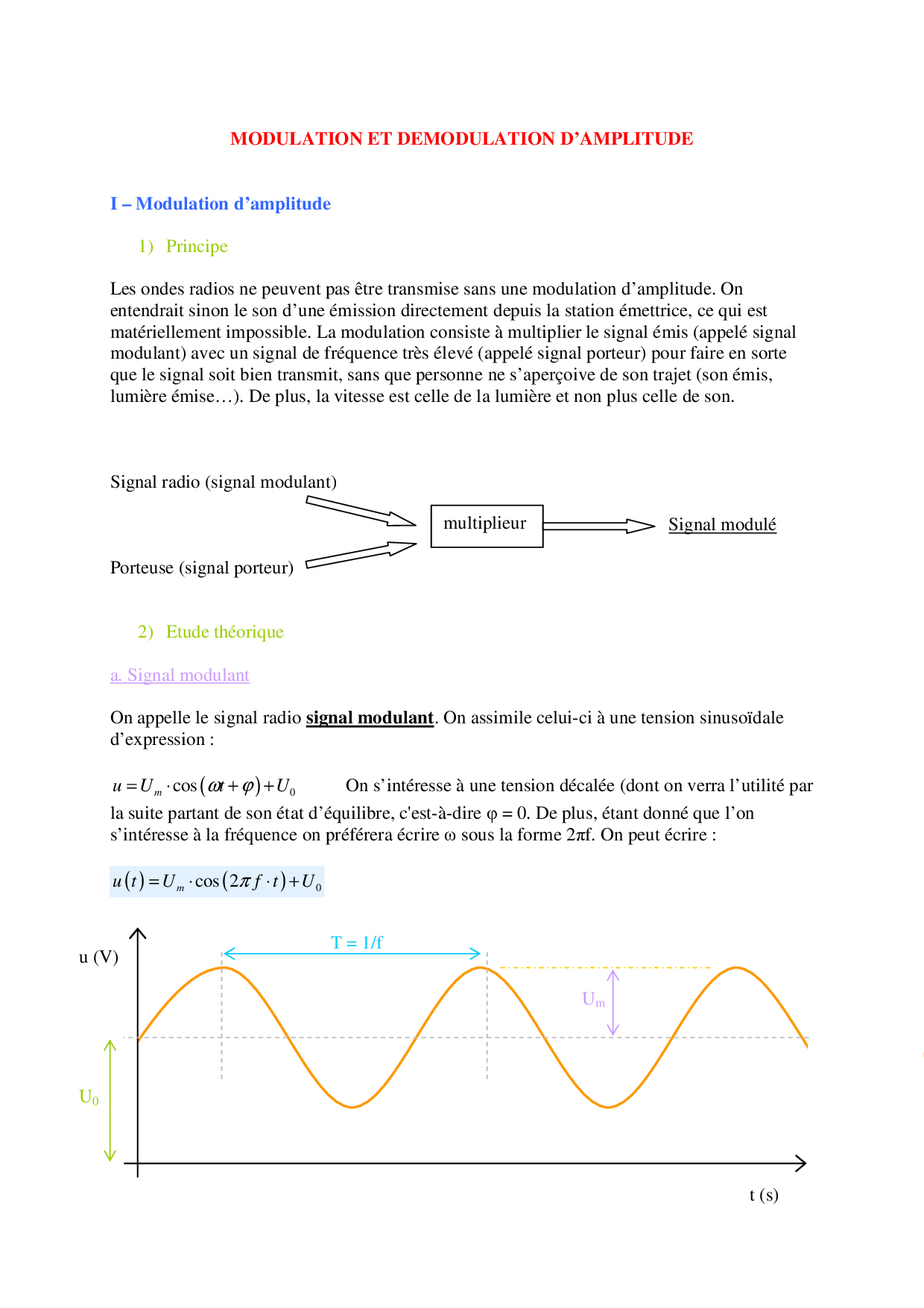 Modulation d'amplitude - Cours 2 - AlloSchool