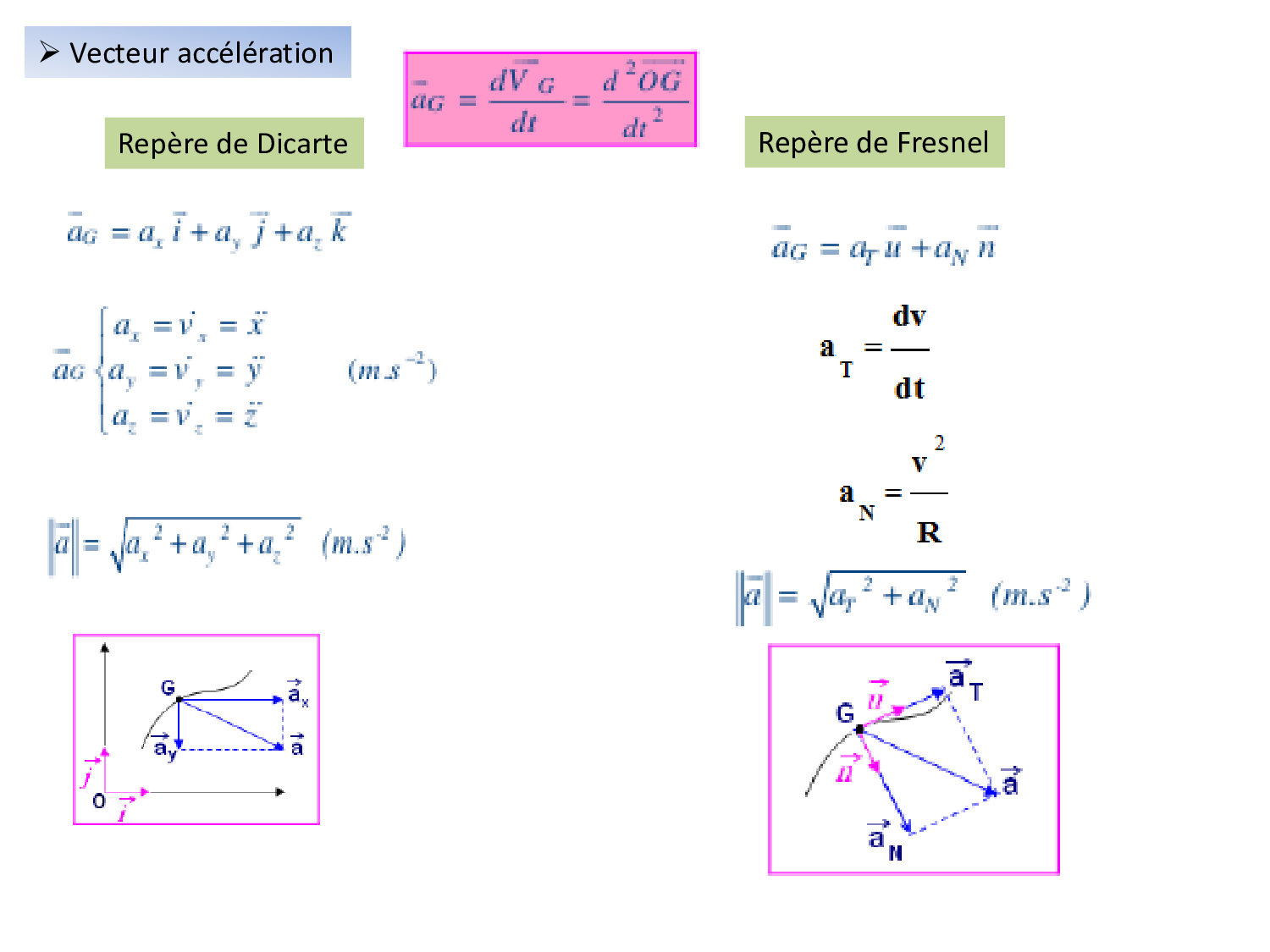 Lois de Newton - Cours 1 - AlloSchool