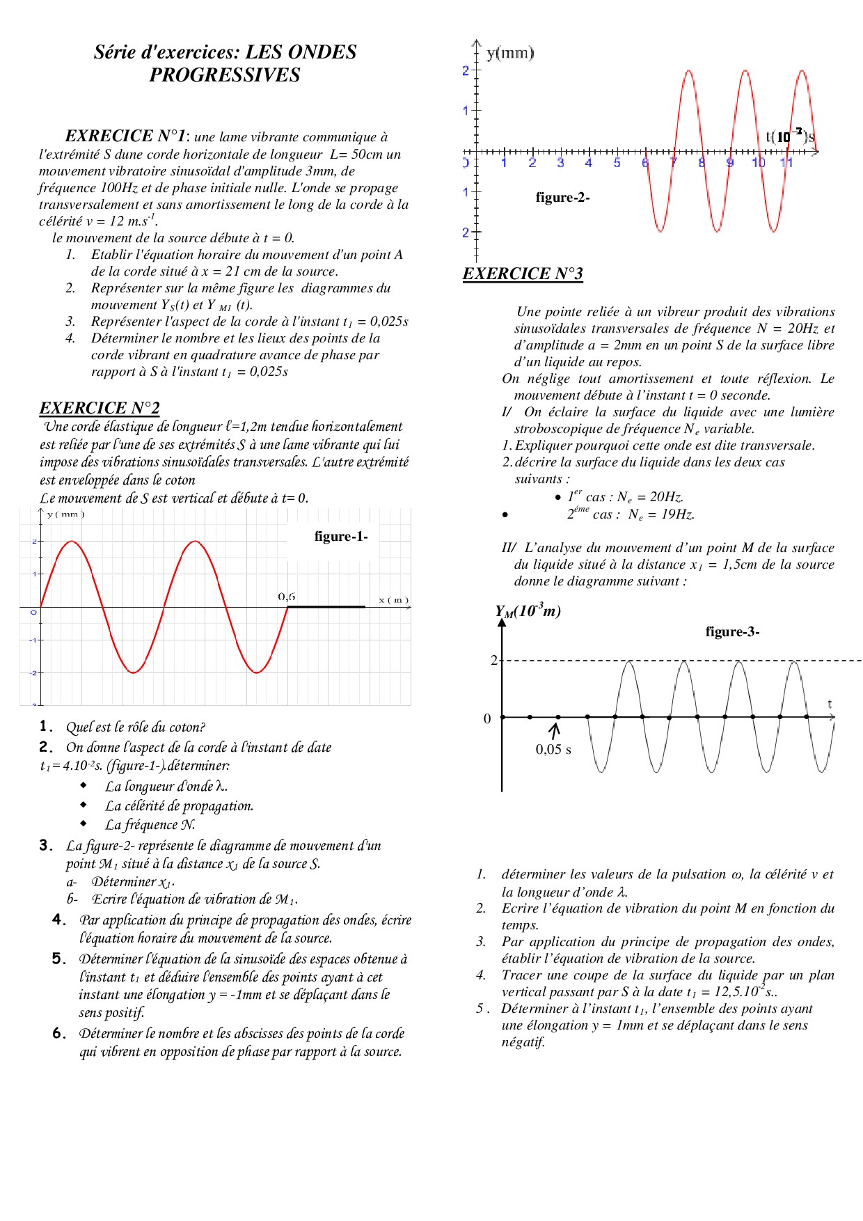 Ondes mécaniques progressives - Exercices non corrigés 8 - AlloSchool