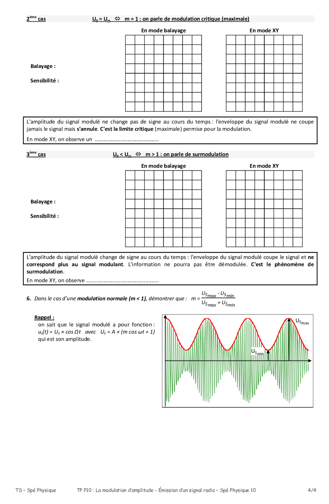 Modulation d'amplitude - Cours 4 - AlloSchool