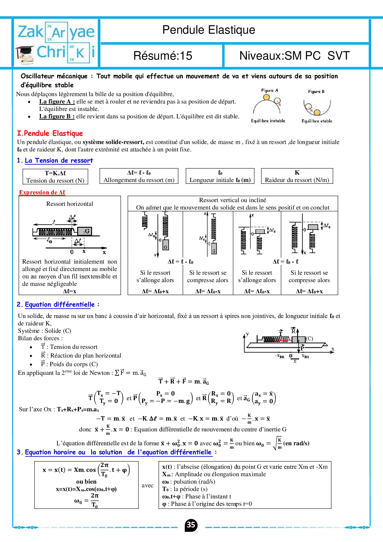 Pendule élastique - Résumé de cours 1 - AlloSchool
