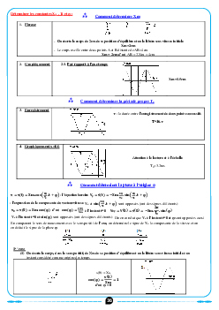 Pendule élastique - Résumé de cours 1 - AlloSchool
