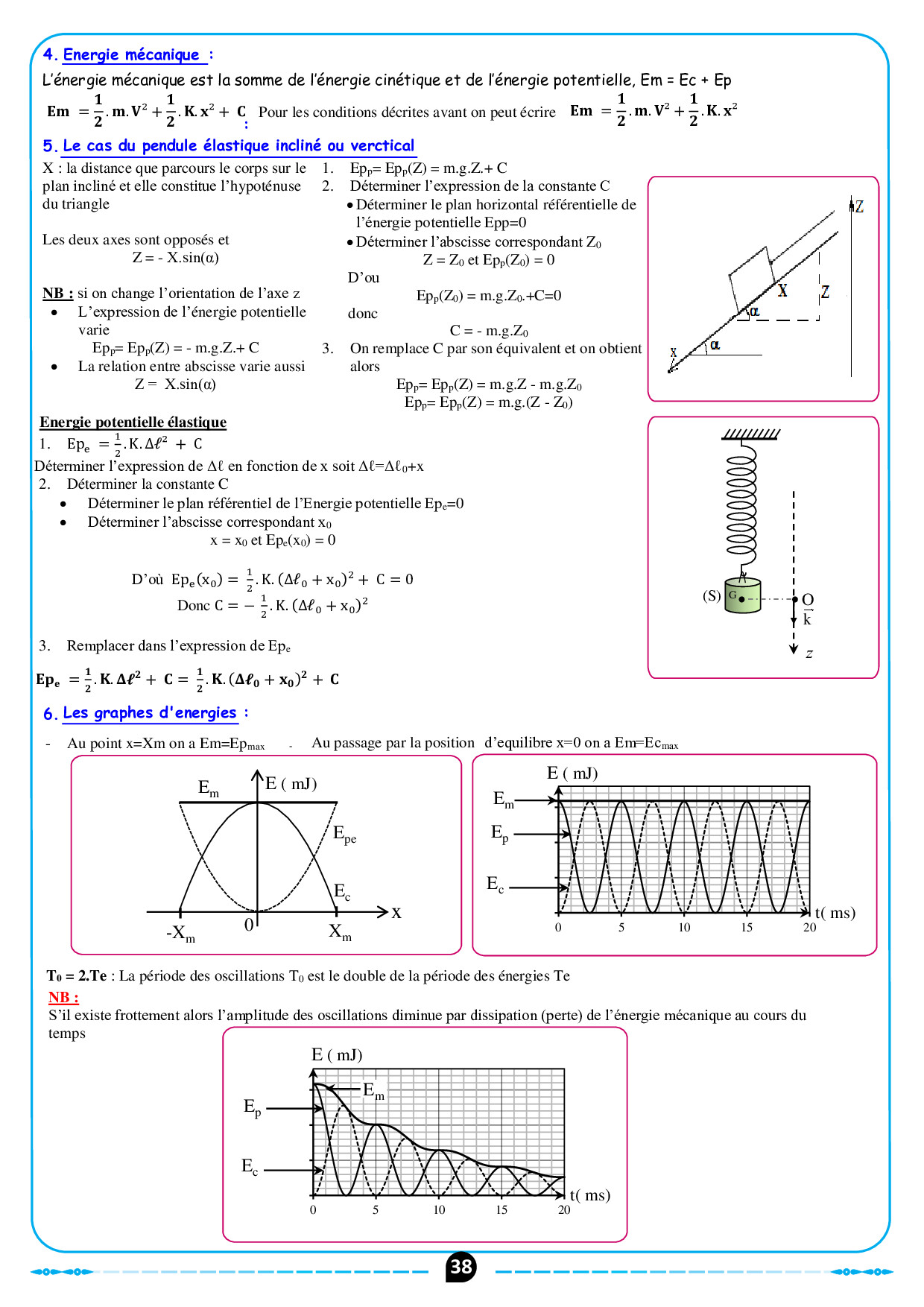 Pendule élastique - Résumé de cours 1 - AlloSchool