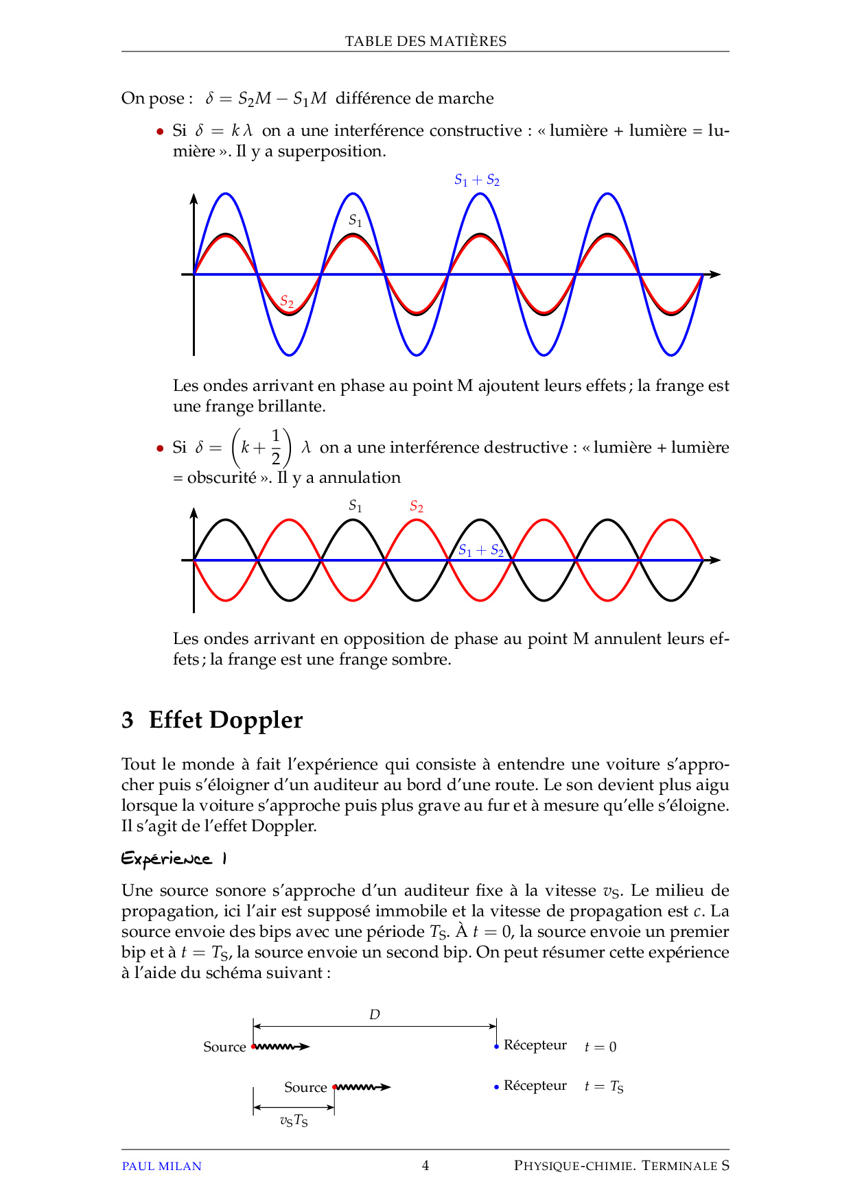 Chapitre 3 - Les propriétés des ondes - AlloSchool