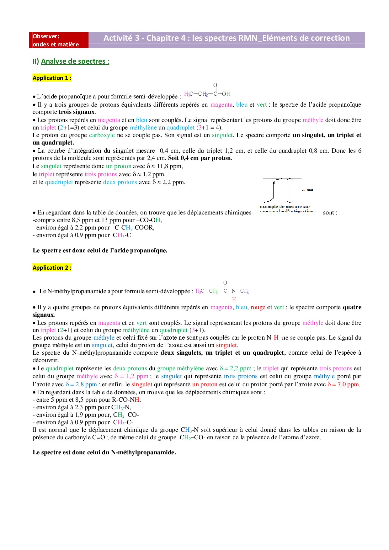 Activités sur les spectres RMN - Corrigé - AlloSchool