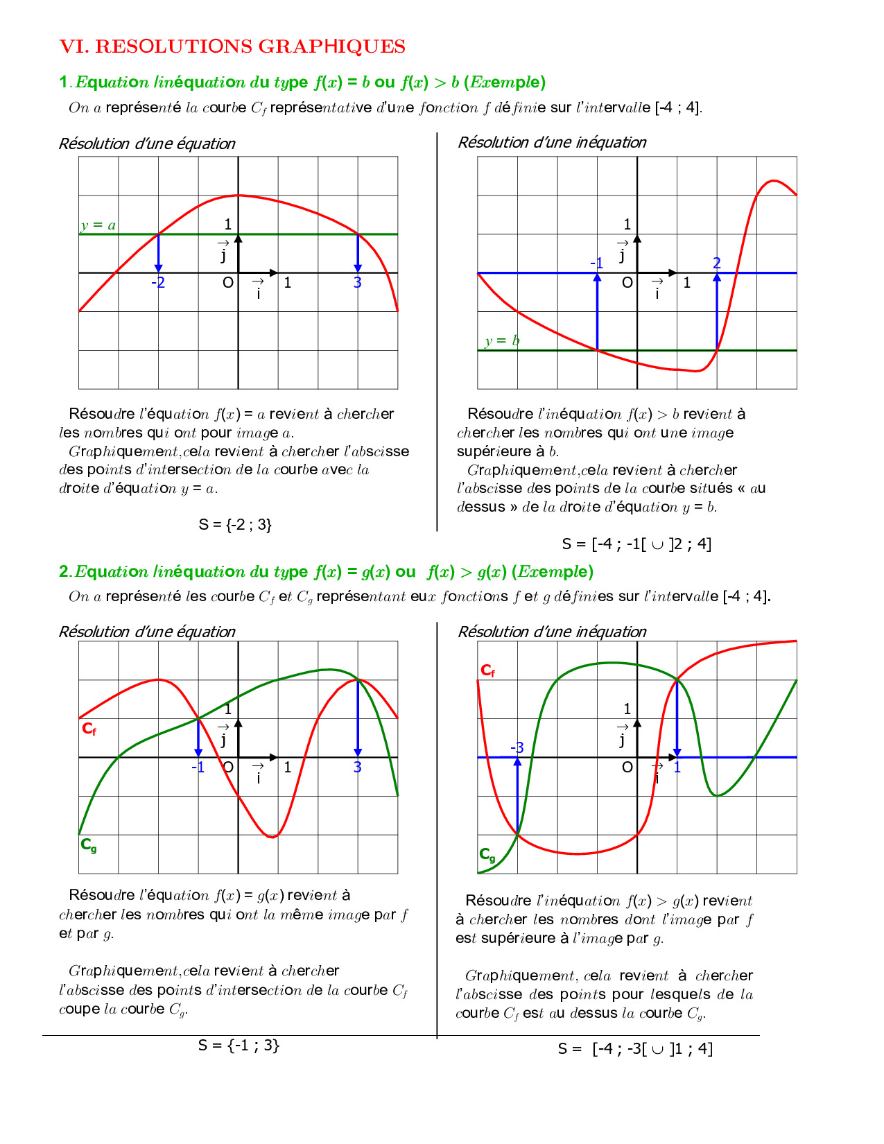 Généralités sur les fonctions - Cours 4 - AlloSchool