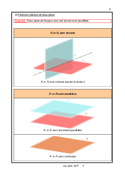 Géométrie dans l'espace - Cours 2 - AlloSchool