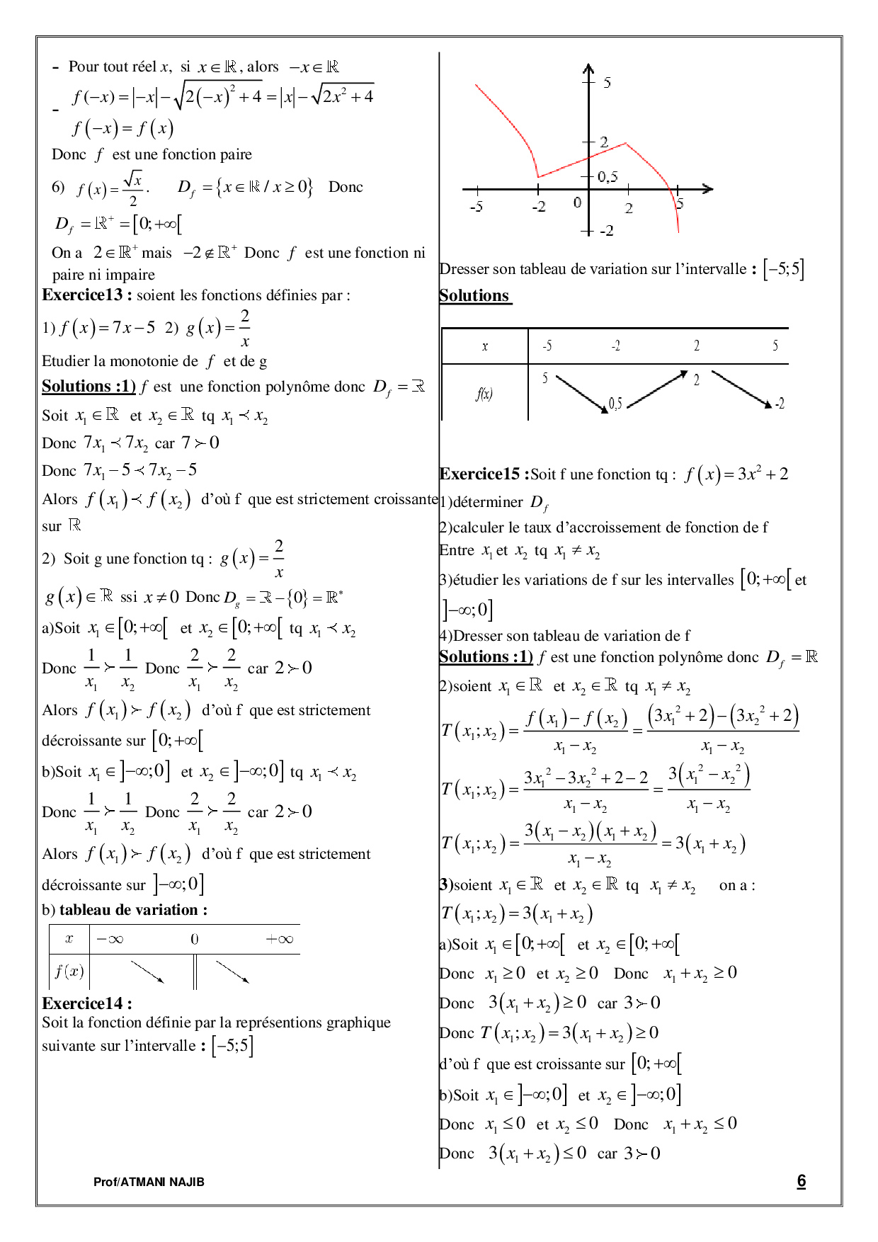 Généralités sur les fonctions - Exercices corrigés 1 - AlloSchool