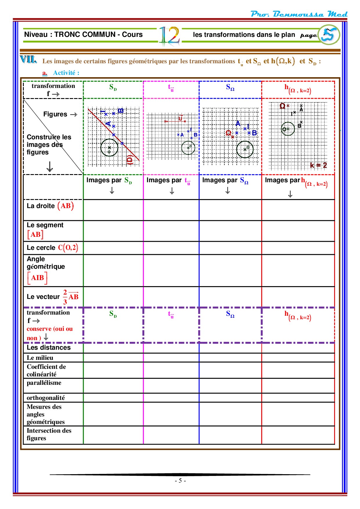 Transformations du plan - Cours 1 - AlloSchool