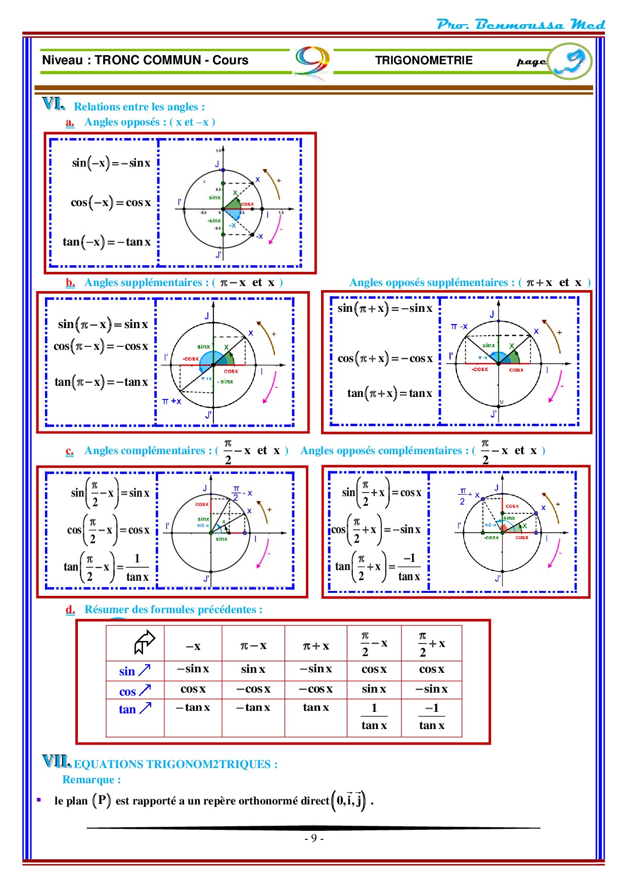 Calcul trigonométrique 2 - Cours 1 - AlloSchool