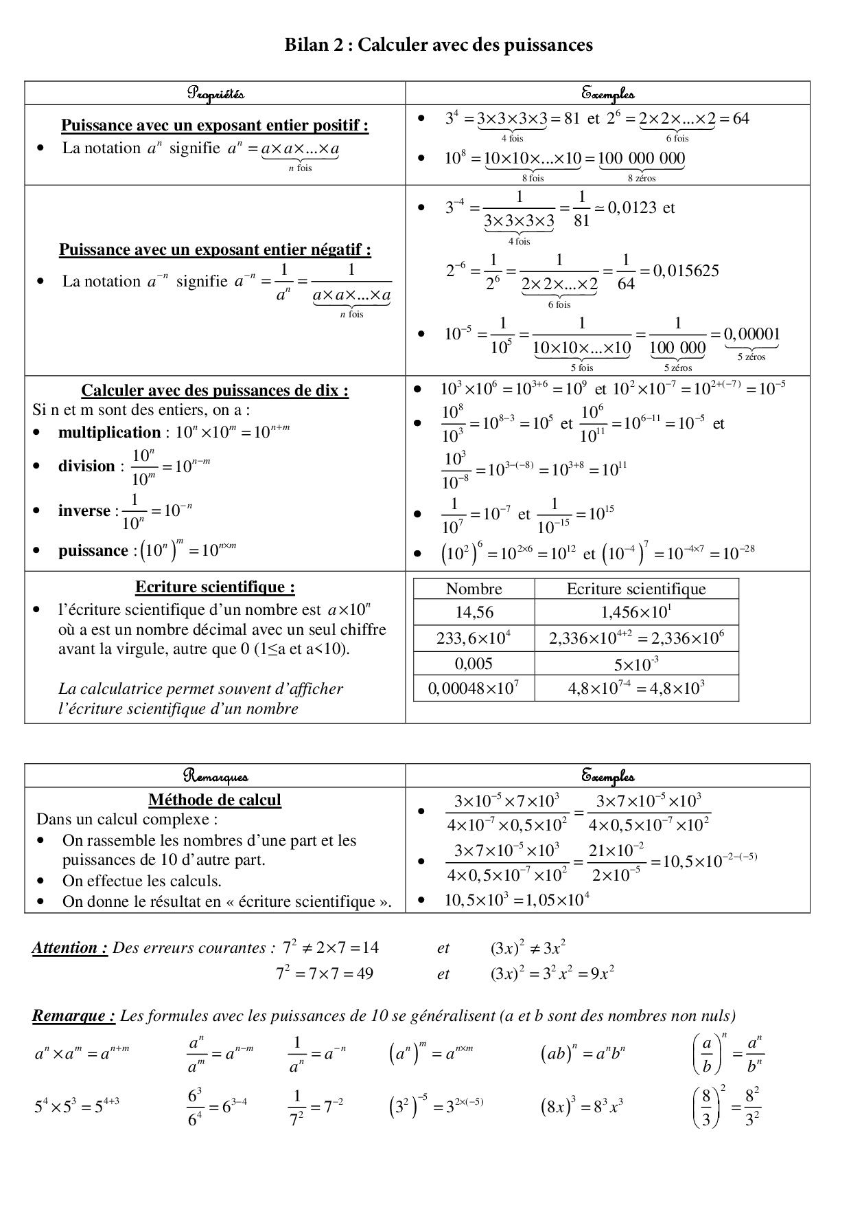 Bilan 2 - Calculer avec des puissances - AlloSchool