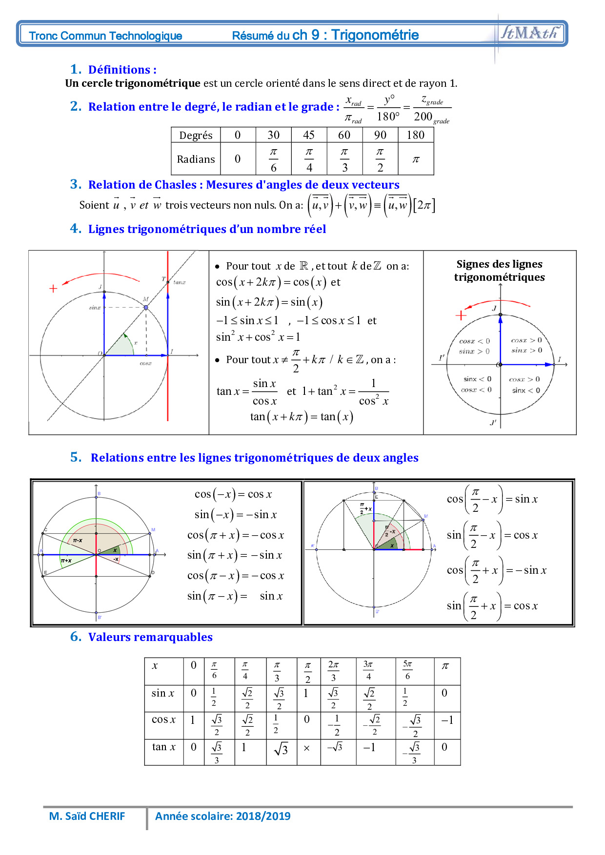 Calcul trigonométrique 1 - Résumé de cours 2 - AlloSchool