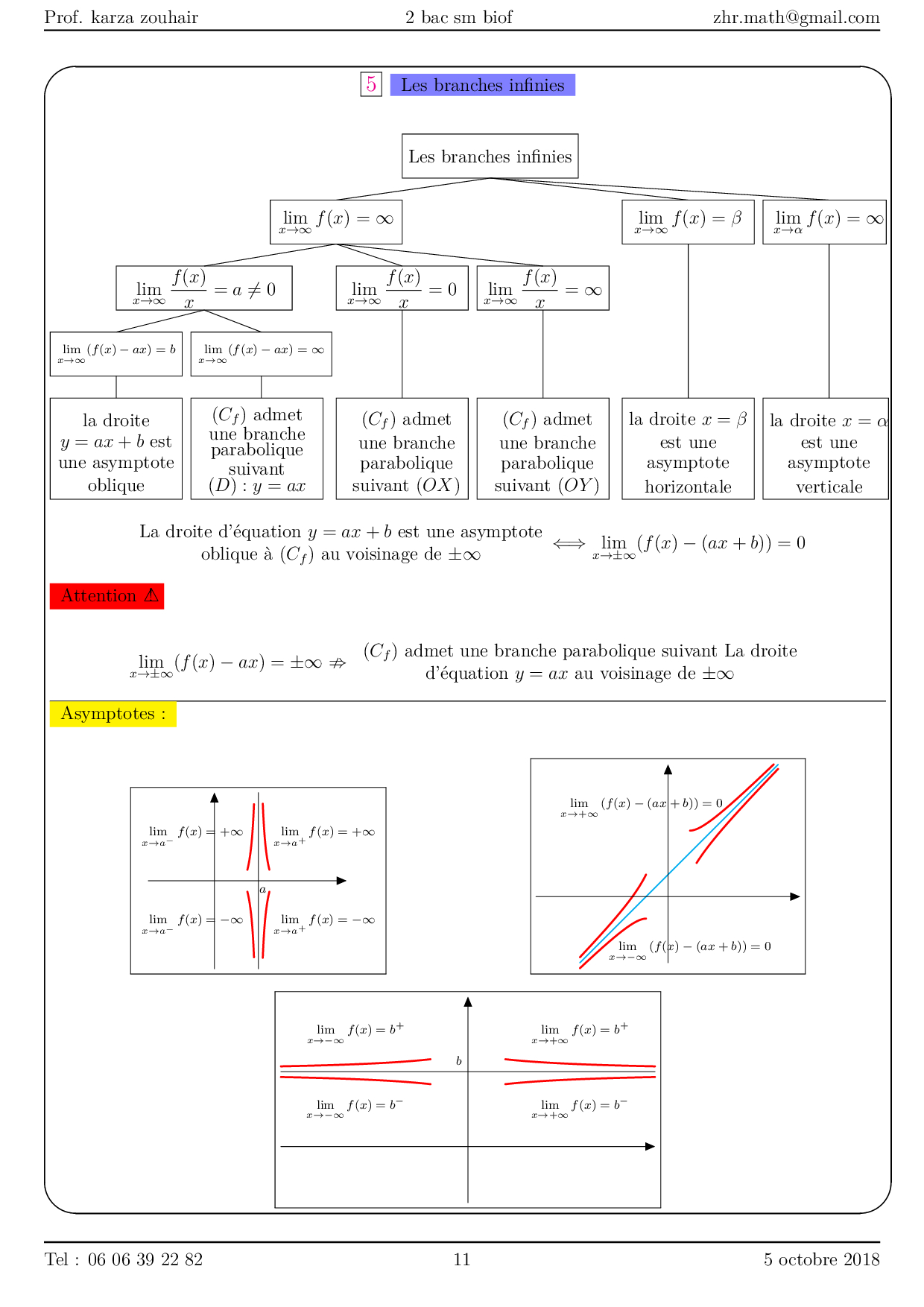 Dérivation et étude des fonctions - Résumé de cours 1 - AlloSchool