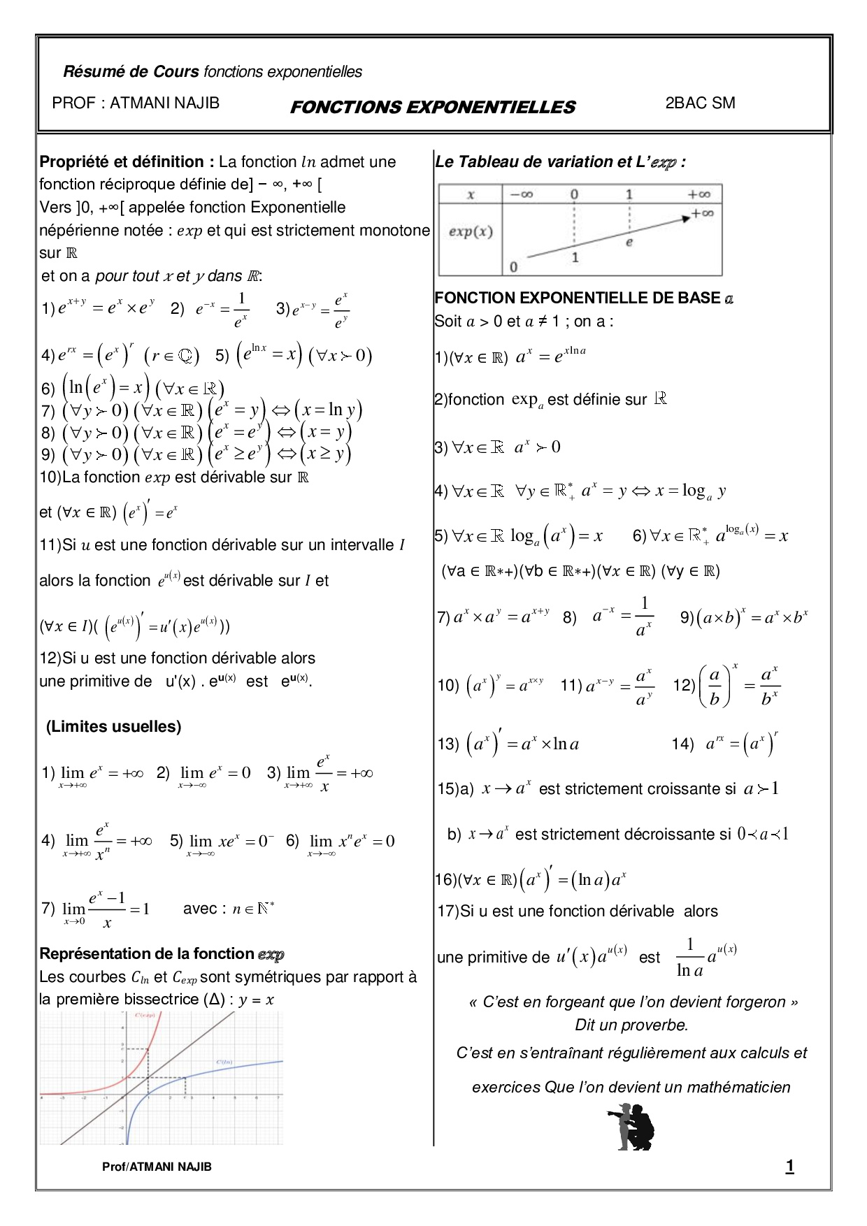 Fonctions exponentielles - Résumé de cours 2 - AlloSchool