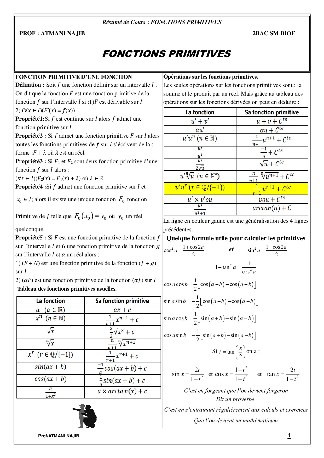 Fonctions primitives - Résumé de cours 1 - AlloSchool