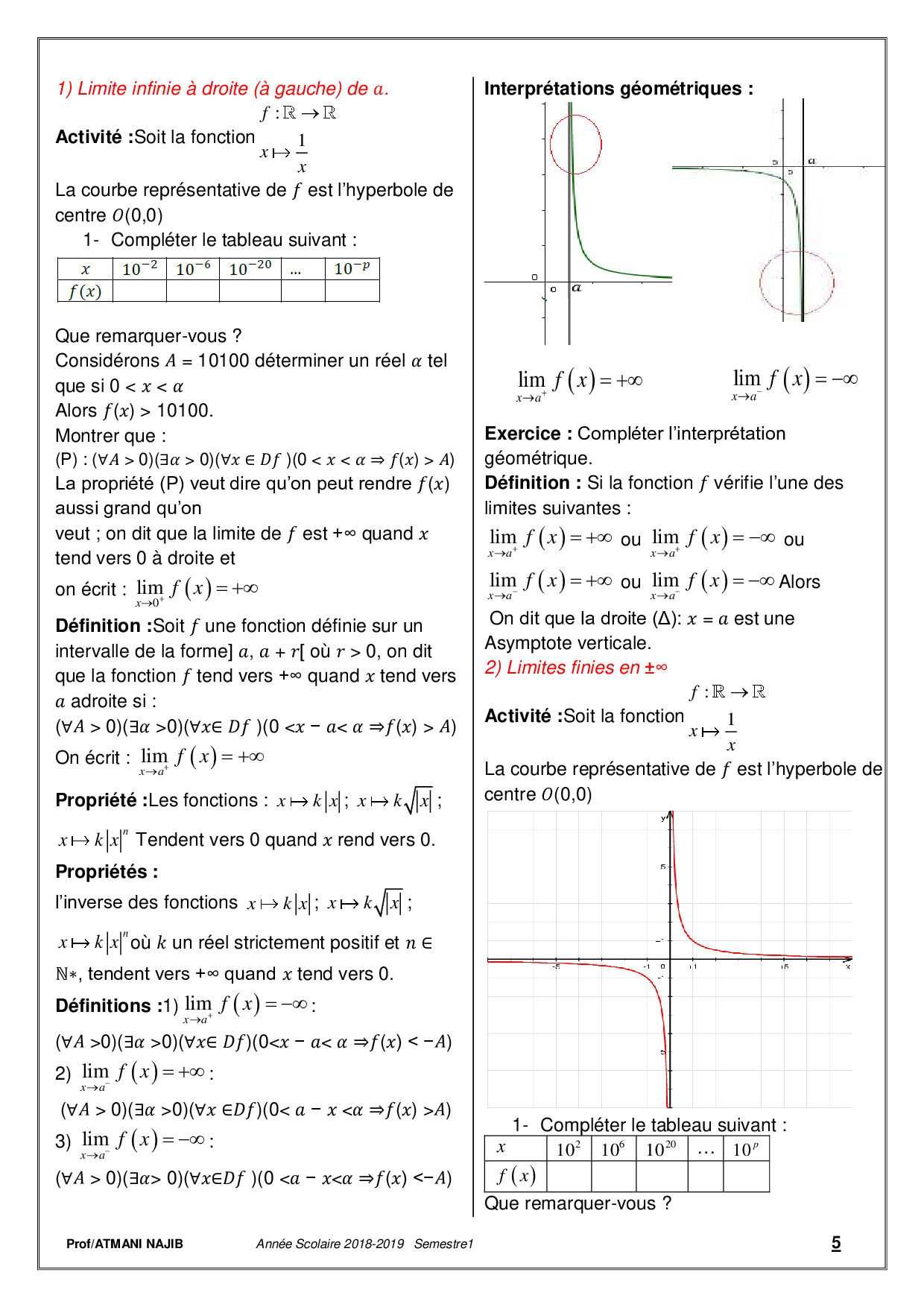 Limites d’une fonction - Cours et exercices corrigés - AlloSchool