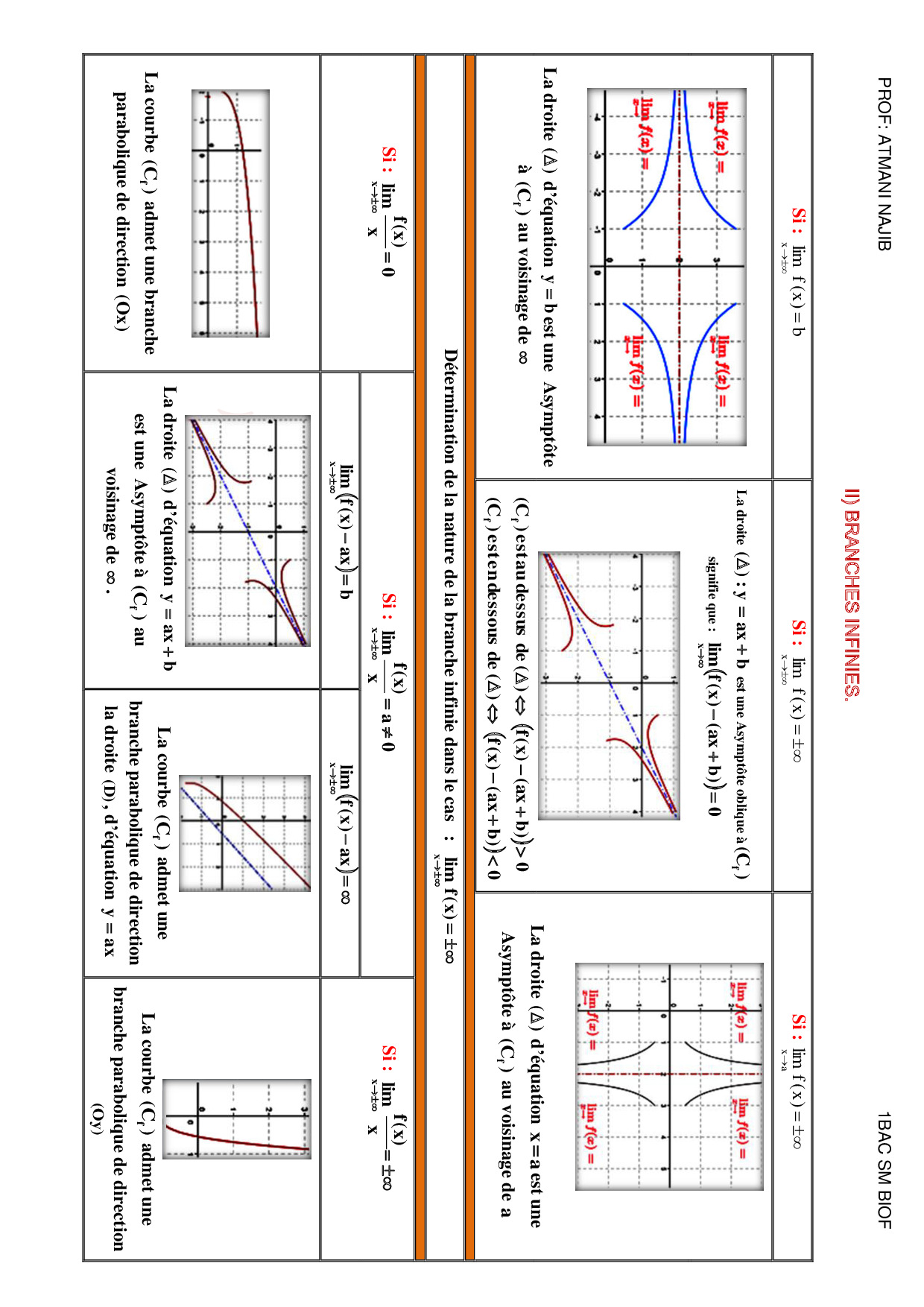 Étude des fonctions - Cours et exercices corrigés - AlloSchool